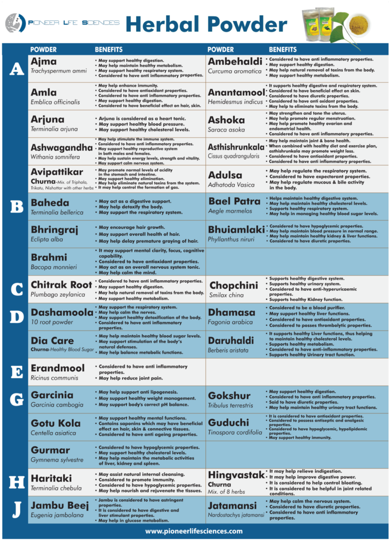 Herbal Products – Pioneer Life Sciences